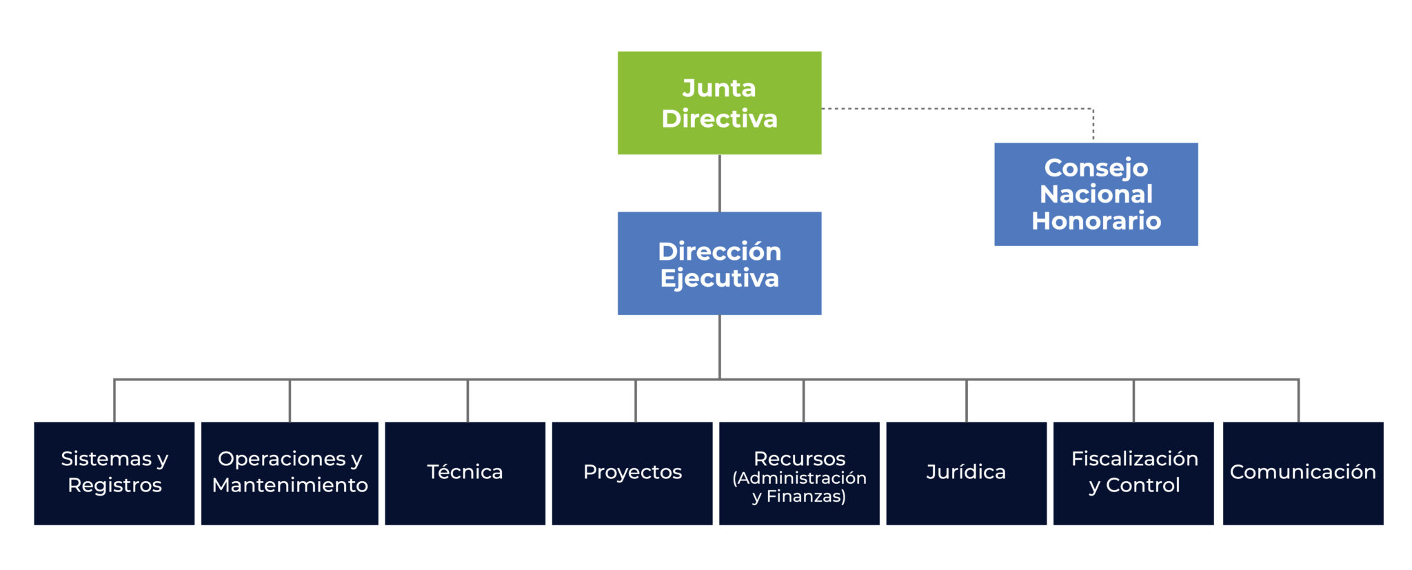 Junta Directiva - IRCCA